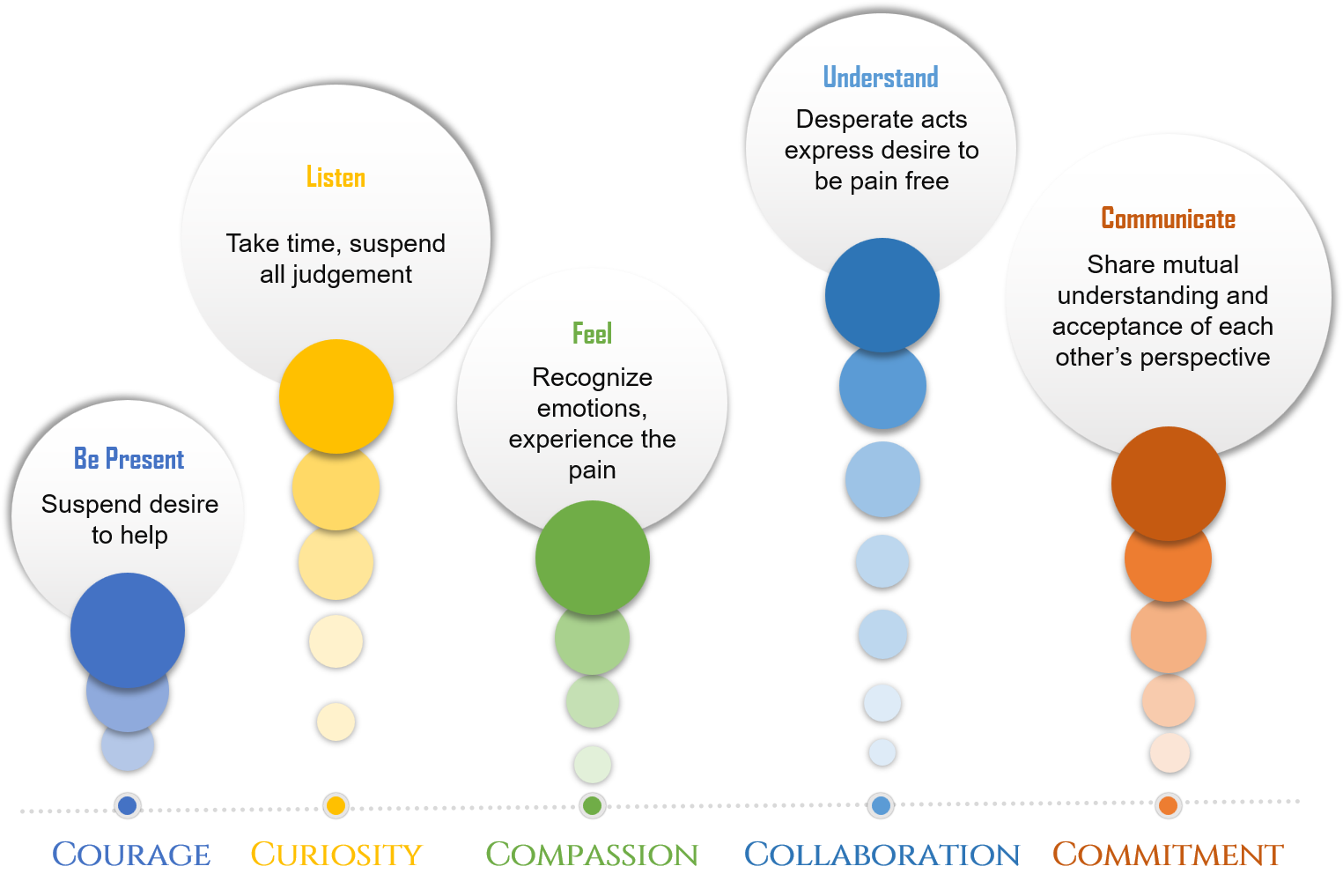CORE – PROGRESS.guide
