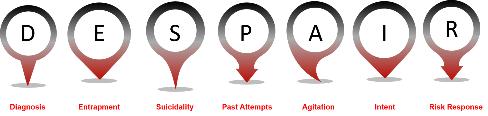 DESPAIR – PROGRESS.guide