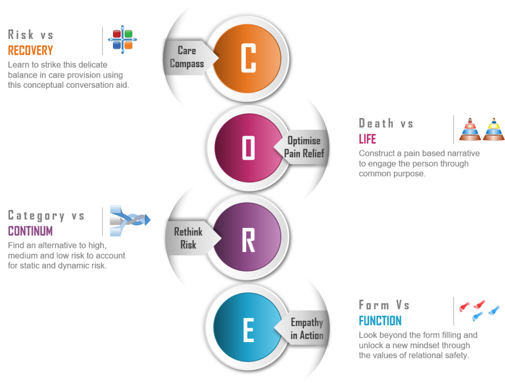 CORE – PROGRESS.guide