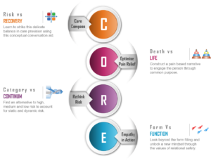 CORE – PROGRESS.guide