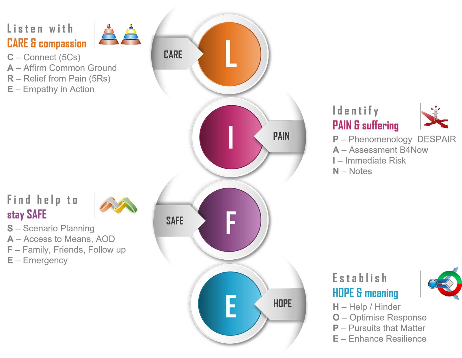 LIFE – PROGRESS.guide