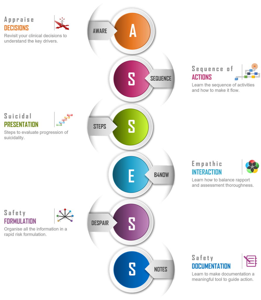 ASSESS – Suicide Assessment – PROGRESS.guide