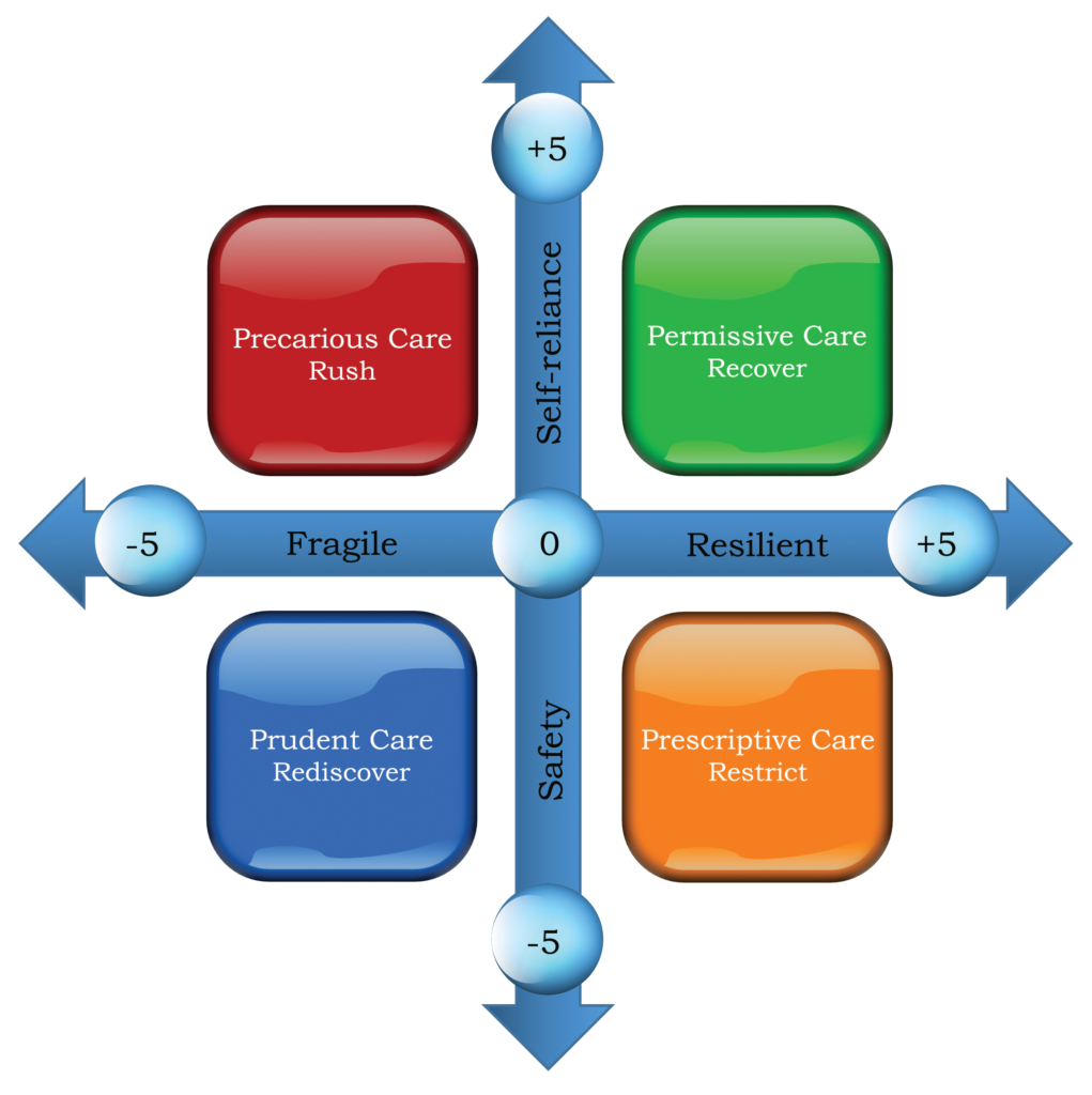 03 | Care Compass – PROGRESS.guide