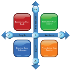 03 | Care Compass | PROGRESS.guide