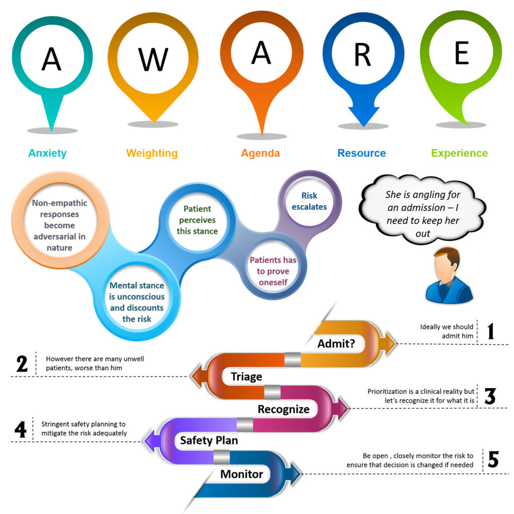 17 | AWARE 4 – Agenda & Resources – PROGRESS.guide