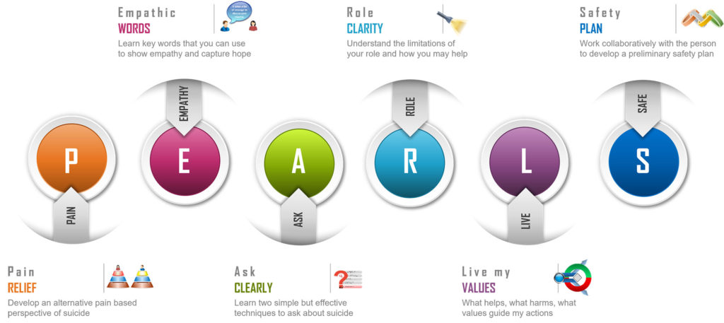 PEARLS – PROGRESS.guide